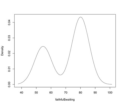 gaussian mixture modelling for model based clustering classification and density estimation