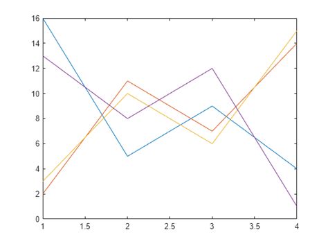2 D Line Plot MATLAB Plot MathWorks Australia
