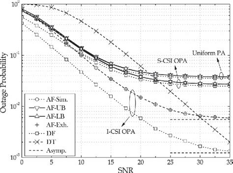 figure 1 from power allocation and performance comparison of full duplex dual hop relaying