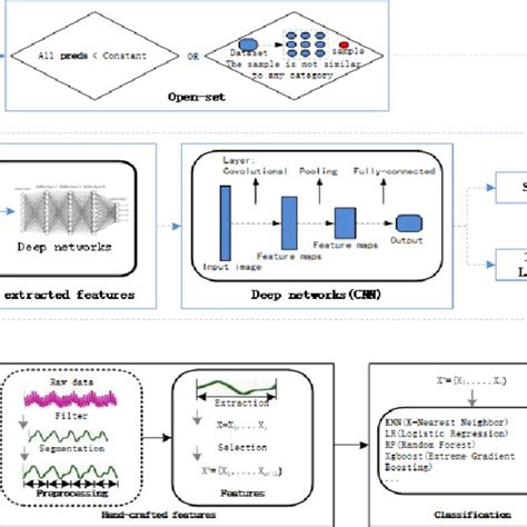 pdf a network traffic classification model based on metric learning