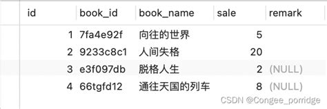 mysql多表关联查询无法直接关联（字段里存储的需要关联的数据是以逗号隔开的） mysql 关联另一个表字段是用逗号拼接的 csdn博客