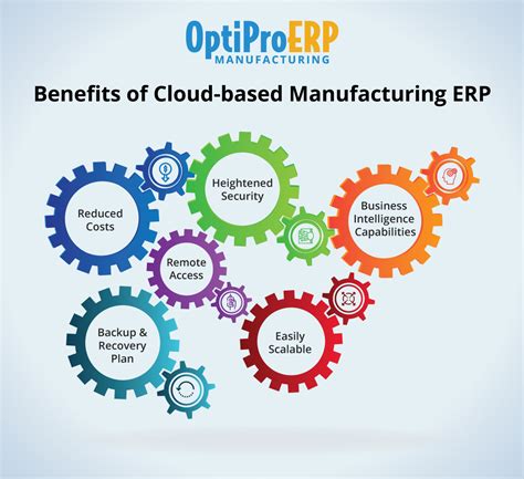 Cloud ERP Vs On Premise ERP Manufacturing Software OptiProERP