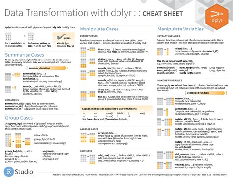 tidyverse cheat sheet