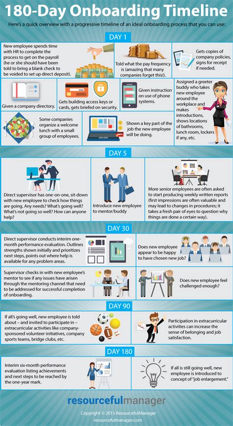 Onboarding New Employee Quotes