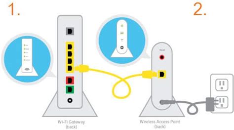 Att Uverse Gateway Connections Diagram