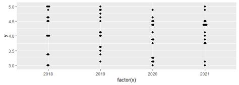 r how do i label the dots of a geom dotplot in ggplot