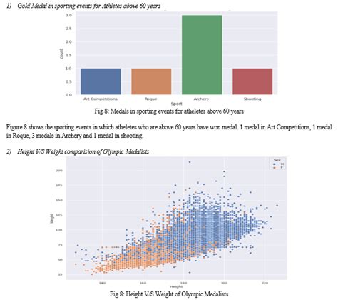 analysing 120 years olympics dataset exploratory data analysis