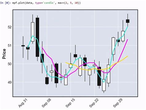 plot参数详解python python笔记：用mplfinance的plot绘制k线图 今天也要开心呢的博客 csdn博客