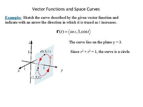 vector functions and space curves vector functions and