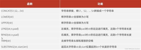 mysql基础学习笔记 csdn博客