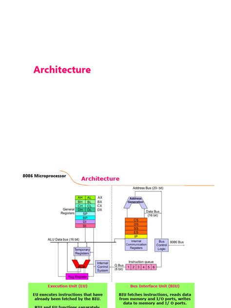 architecture download free pdf central processing unit pointer computer programming