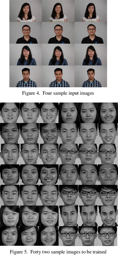 figure 1 from implementing discrete wavelet and discrete cosine transform with radial basis