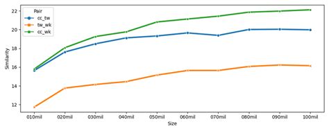 embedding similarity across registers by increased training data arabic download scientific