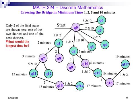 ppt math 224 discrete mathematics powerpoint presentation free download id 3289246