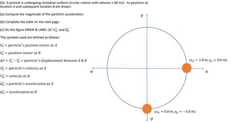 solved q2 a particle is undergoing clockwise uniform