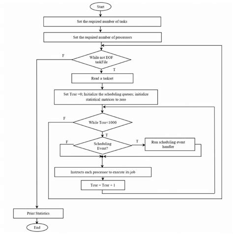 experimental simulation procedure for lre tl and usg download scientific diagram