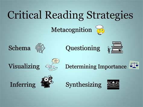 ppt fostering metacognitive minds exploring reading strategies in reading workshop powerpoint