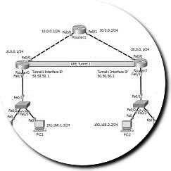45 Packet Tracer Labs Cisco Packet Tracer Configurations IpCisco