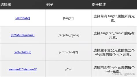 selenium：元素定位之xpath、css