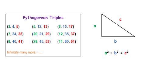 Python Program Find All Pythagorean Triples In A Range