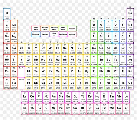 Printable Periodic Table With Groups And Periods Labeled Two Birds Home