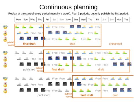 reference request is there any recommended rolling horizon in optimization literature for