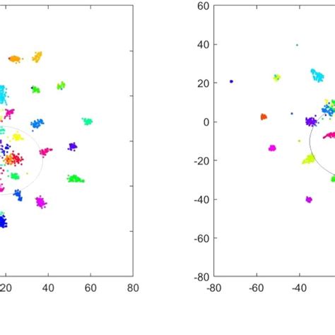 comparison of generalized zero shot domain adaptation task with download scientific diagram