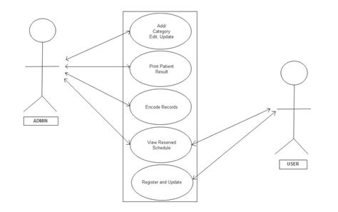 Class Diagram For Dental Clinic Management System Dental Cli