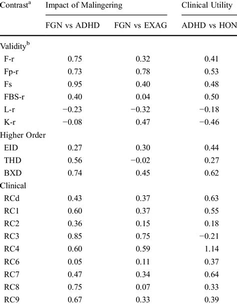 mmpi 2 rf interpretation polreiron