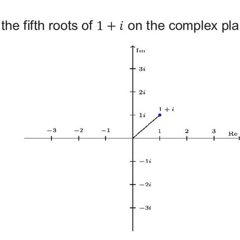 the complex number 1 i plotted on an argand diagram download scientific diagram