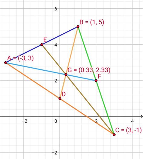 in the triangle abc having coordinates of a 2 5 b 6 1 and c 2 3 what is the length