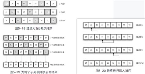 【数据结构与算法python版学习笔记】查找与排序——排序：冒泡、选择、插入、希尔、归并、快速 砥才人 博客园