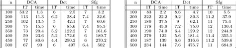 [pdf] a d c optimization algorithm for solving the trust region subproblem∗ semantic scholar