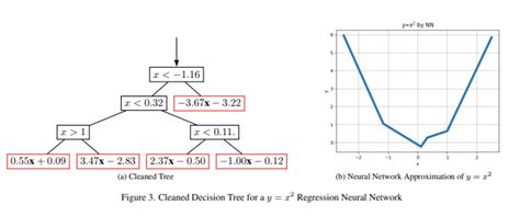 neural network pruning explained