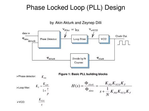 ppt phase locked loop pll design by akin akturk and zeynep dilli powerpoint presentation