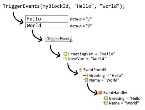 web event javascript extensibility overview o11 outsystems