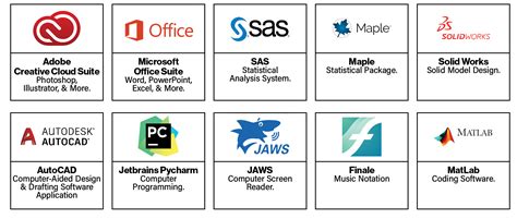 types of computer programs list