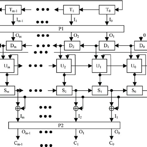 the proposed normal basis multiplicative inverter in gf 2 m download scientific diagram