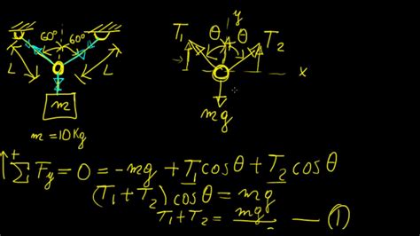 vectors and statics vector algebra lettherebemath youtube