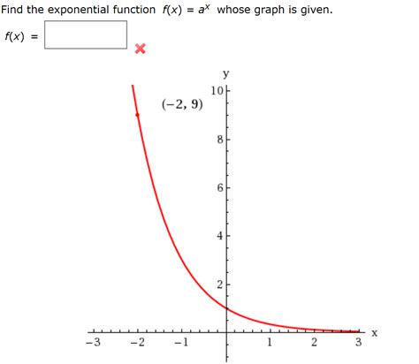 answered find the exponential function f x a … bartleby
