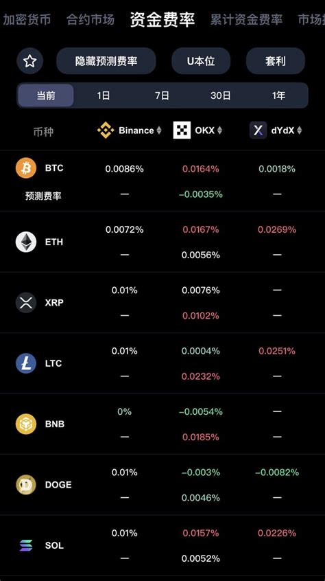 币圈牛熊记忆 on Twitter 币安多空比btc2 66是前高eth2 11是前高费率这次在ok的抄底资金明显比之前多了