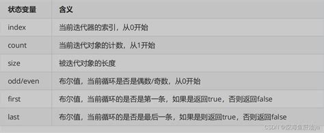 springboot保姆级教程（七）thymeleaf springboot thymeleaf教程 csdn博客