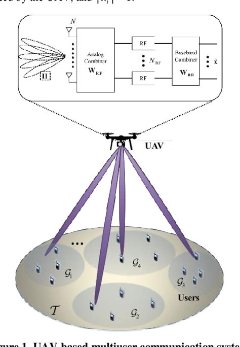 figure 1 from low complexity hybrid beamforming for mmwave uav communication systems with a pre