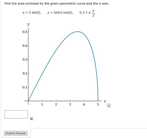 solved find the area enclosed by the given parametric curve