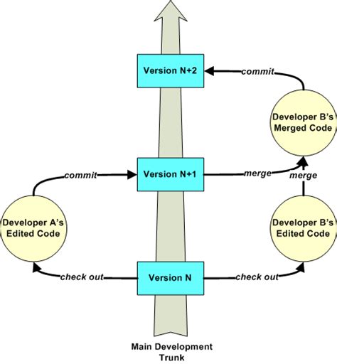 index [scau ]