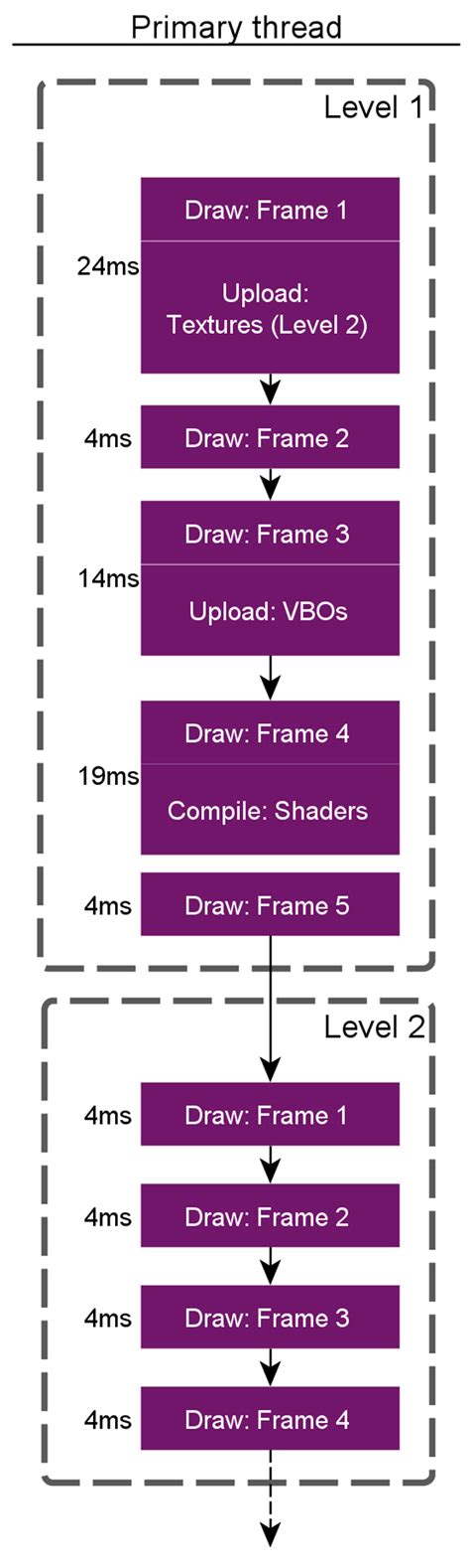 深度剖析opengl es中的多线程和多窗口渲染技术 3d入魔 博客园