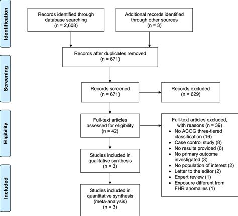 three tiered fetal heart rate interpretation system and adverse neonatal and maternal outcomes