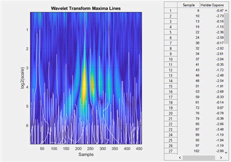 Crack Identification From Accelerometer Data MATLAB Simulink