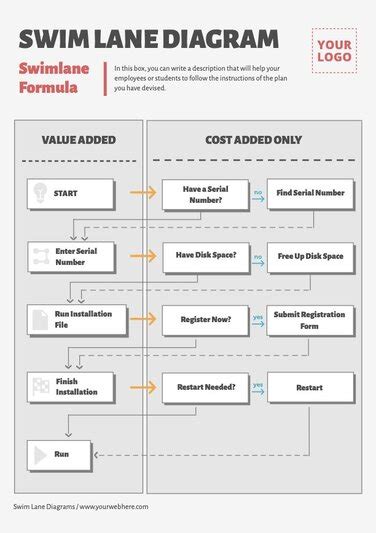 Customize Swimlane Diagram Templates Online