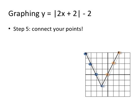 absolute value functions algebra 2
